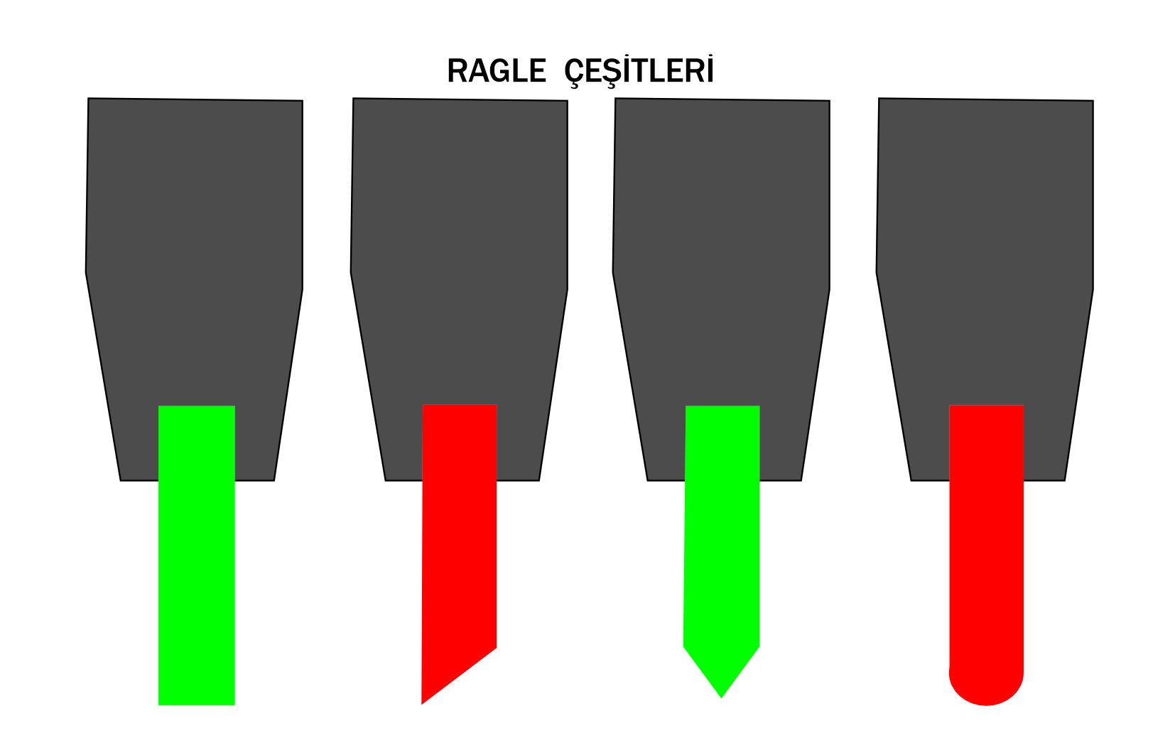 SERİGRAFİ BASKI UYGULAMASINDA RAGLE SEÇİMİ - Alfamak Makineragle seçimi